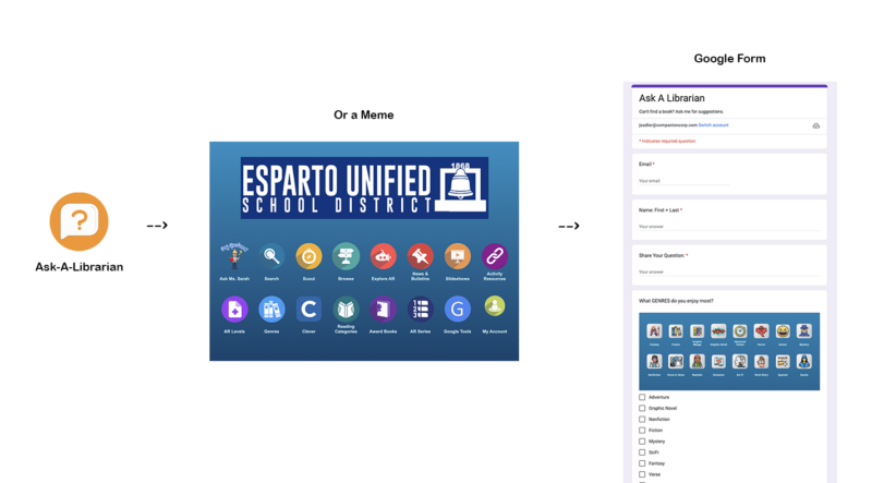 Wondering What Your Library Management Software Can Do for You? Find ...